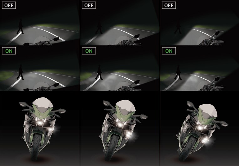 Kawasaki Ninja H2 SX | Most Powerful Touring Hypersport Motorcycle