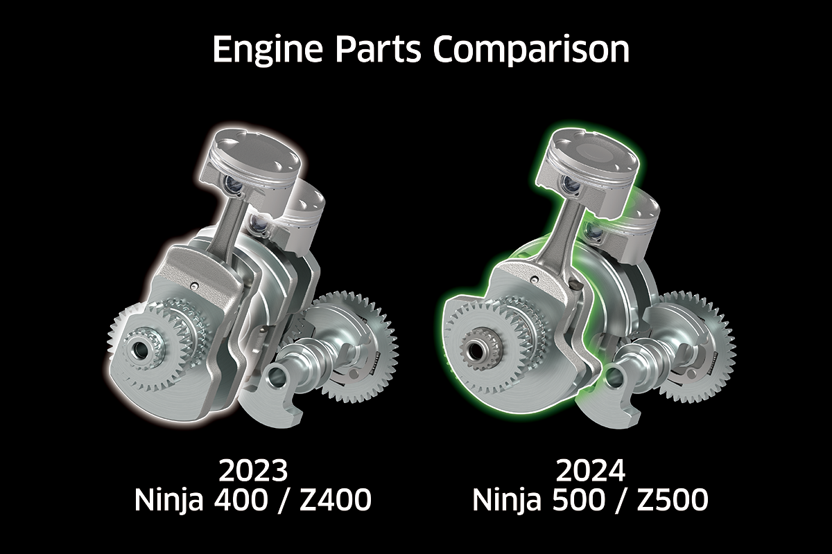 2024 Z500 SE Motorcycle | Canadian Kawasaki Motors Inc.