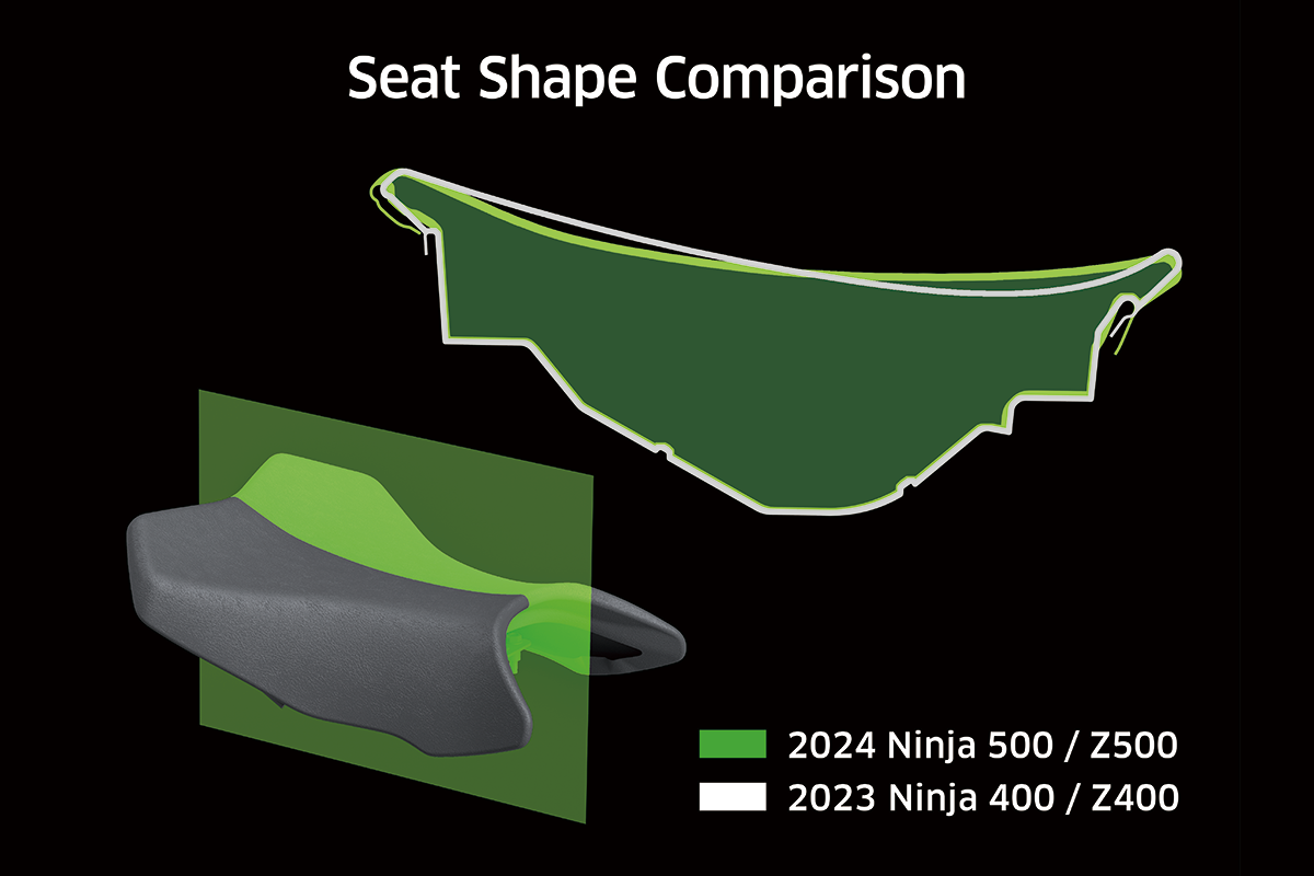 2024 Z500 SE Motorcycle | Canadian Kawasaki Motors Inc.