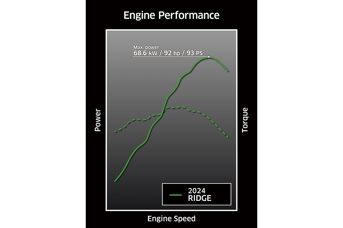 2024 RIDGE RANCH EDITION Side x Side | Canadian Kawasaki Motors Inc.
