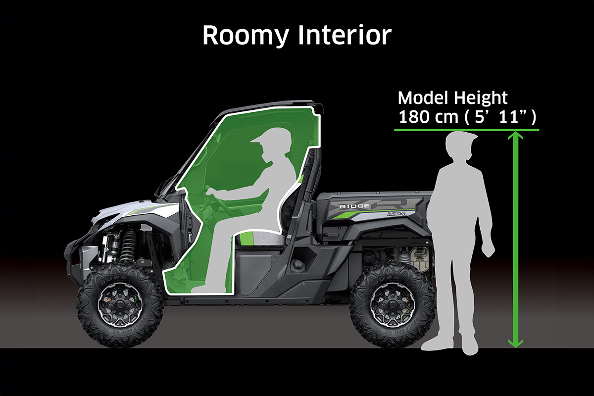 2024 RIDGE RANCH EDITION Side x Side | Canadian Kawasaki Motors Inc.