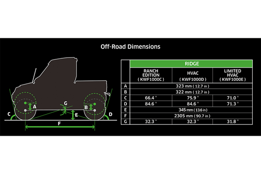 2025 RIDGE LIMITED HVAC Side x Side | Canadian Kawasaki Motors Inc.