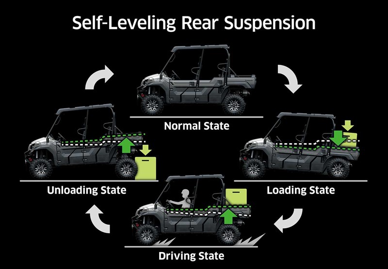 Kawasaki MULE PRO-FX™ 1000 HD Edition | Side x Side | Heavy Duty Strength